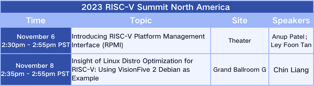 Countdown 1 Day! StarFive will share two speeches on RISC-V Summit North America 2023 ...