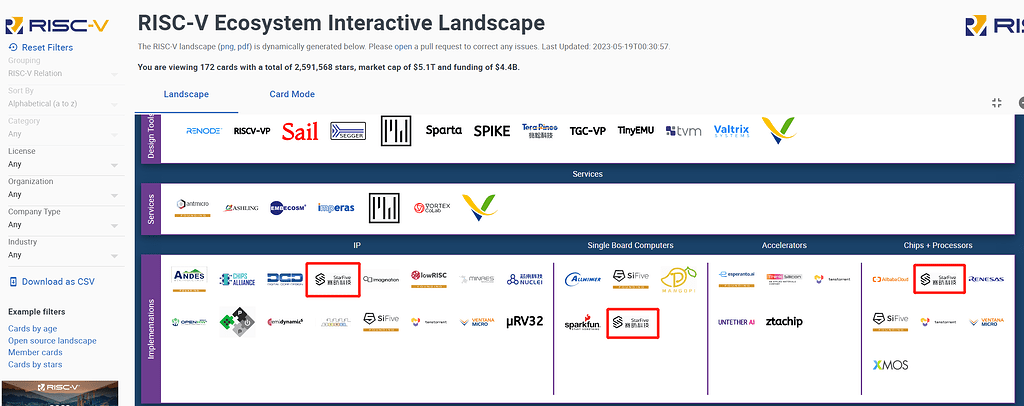 Starfive In Official Risc V Landscape Visionfive 2 (english Forum Rvspace Forum
