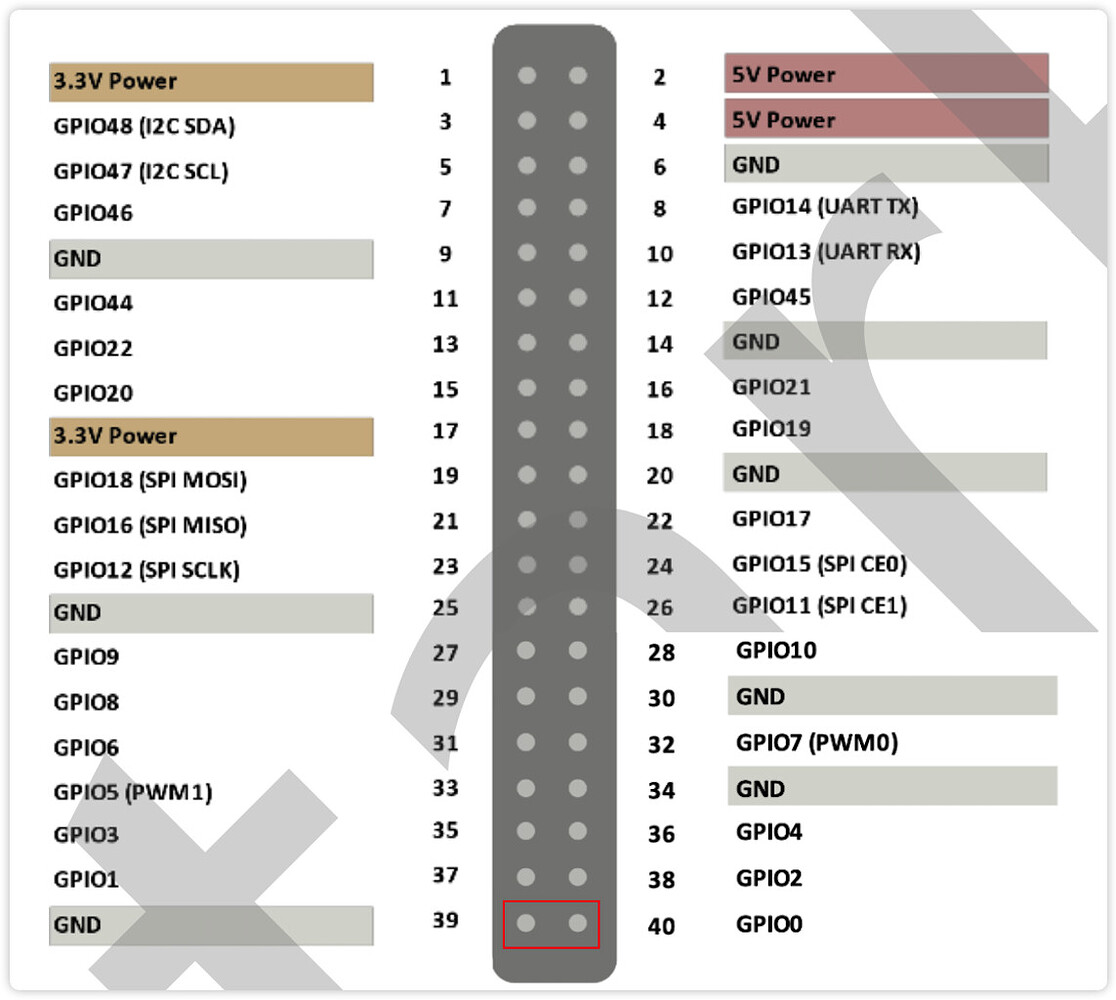 昉·星光系列课程1：昉·星光开发板使用基础和GPIO点灯 - 昉·星光 （中文论坛） - RVspace Forum